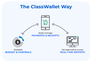 About Us | ClassWallet
